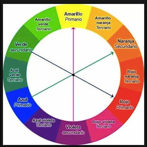 Guía Completa de la Teoría del Color para Artistas – Erik el rojo